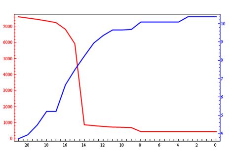 Graphics Flipping X Tick Labels On Custom Plot Mathematica Stack