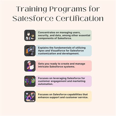 Salesforce Mastery Your Road To Certification Achievement