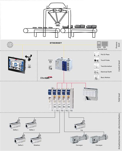 delta hmi recipe example berlindadrug