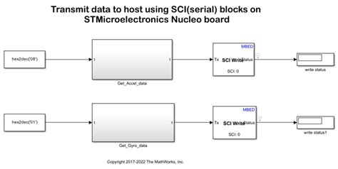 Read Accelerometer And Gyrometer Data From An Stmicroelectronics Nucleo Board Using Sci Blocks