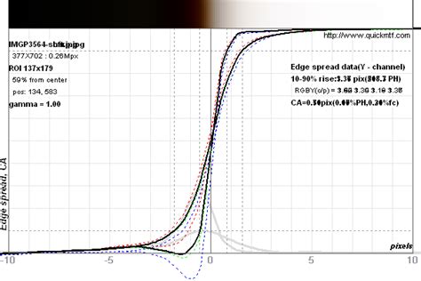 lumolabs article understanding image sharpness