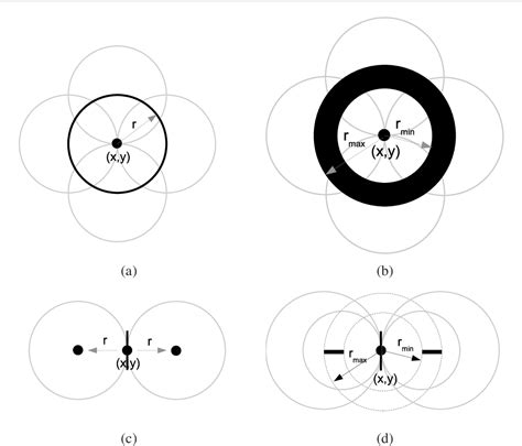 figure 1 from circular object detection using a modified hough transform semantic scholar