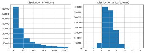 Crypto Ml Project — Part 2 Modelling Template By Horatio He Medium