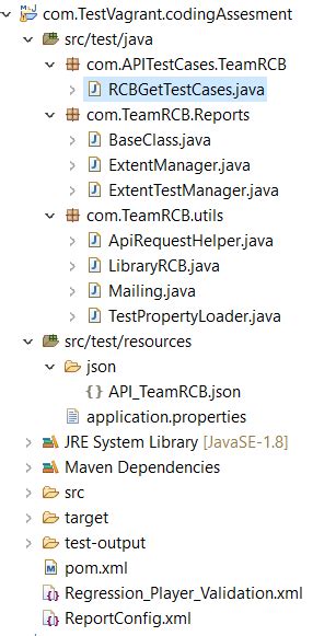 Github Priye123apiautomationframework Testcases To Validate
