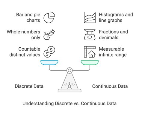 Understanding Discrete Vs Continuous Data With Examples Appscribed