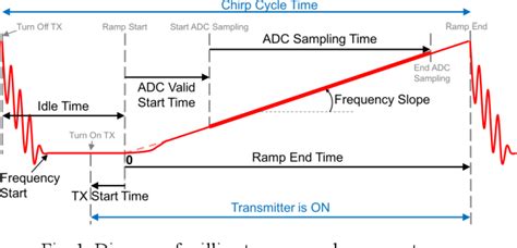 Figure 1 From Seismocardiographic Signals Detection Based On Circulant Singular Spectrum