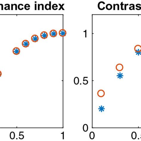 Structural Similarity Ssim Analysis Result Of Head And Neck Case 1