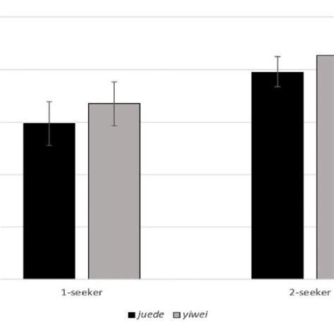 A Typical One Seeker Scenario In The Truth Value Judgment Task The Download Scientific Diagram
