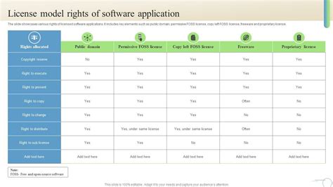 License Model Rights Of Software Application Ppt Powerpoint