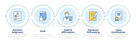 Types Of Notarization Infographic 5 Steps Stock Illustration