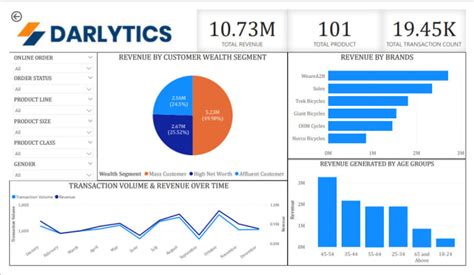 Do Data Analysis And Data Visualization Using Powerbi By Enjelconcepts