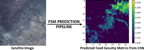 Figure 6 From Predicting Food Security Outcomes Using Convolutional