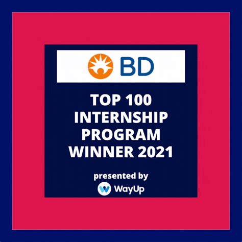 Tayyab Bin Tahir On Linkedin Datascience Businessintelligence Ai