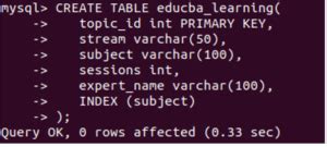 MySQL Add Index Learn How To Add Indexes To The Tables In MySQL