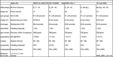 group supervisory control system and fuzzy logic considerations
