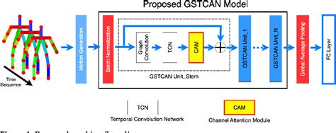 Figure 1 From Dynamic Fall Detection Using Graph Based Spatial Temporal Convolution And