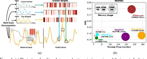 Figure 1 From Adaptive Multi Scale Decomposition Framework For Time