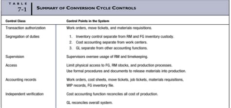 Ais Chapter 7 Flashcards Quizlet