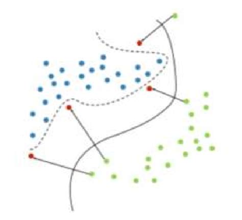 Classifier Having Limited Attacks Sample Strength In Colored Dots