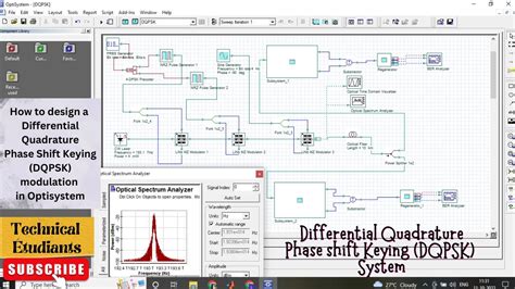 Differential Quadrature Phase Shift Keying At Samantha Sternberg Blog
