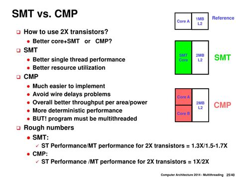 ppt multithreaded architectures powerpoint presentation free download id 2231824