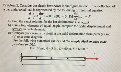 Solved Problem Consider The Elastic Bar Shown In The Chegg