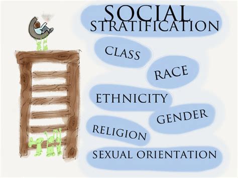 Soco 101 Week 8 Social Stratification Flashcards Quizlet