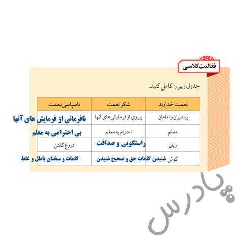 گام به گام درس 1 پیام آسمانی هفتم