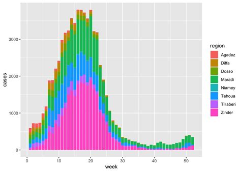 Introduction To Data Analysis With R 17 Intro To Ggplot2