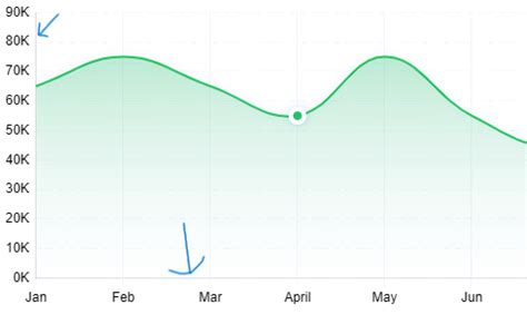 Javascript How To Remove Left And Bottom Border In React Chart Js 2