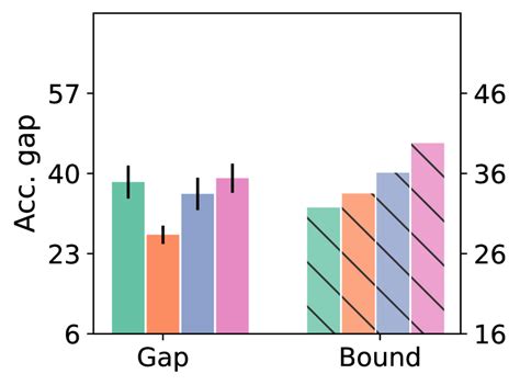 A Generalized Neural Diffusion Framework On Graphs Ai Research Paper