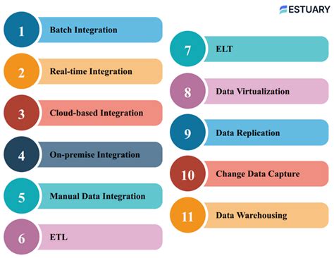 11 Data Integration Strategies Techniques Requirements Estuary