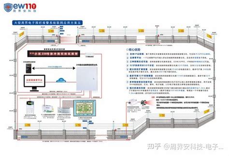 企业园区智能化周界报警解决方案 知乎