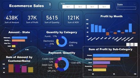 Powerbi Businessanalytics Dataanalytics Datavisualization Businessintelligence