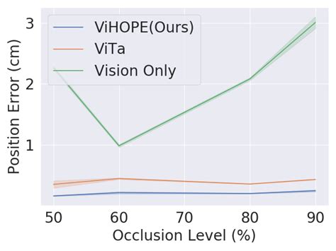 [2309 05662] Vihope Visuotactile In Hand Object 6d Pose Estimation With Shape Completion