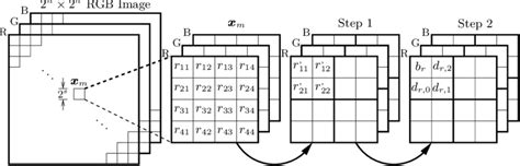 Computation Of A Feature Vector On A Grid Point Download Scientific Diagram