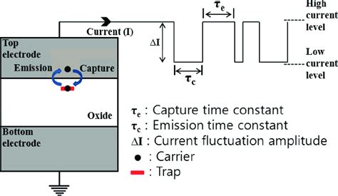 Simple Schematic Model Elucidating The Generation Of Rtns And