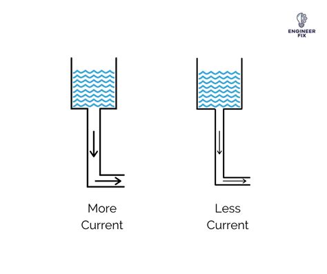 What Is Current Definition Units Of Measurement And Faqs Engineer Fix