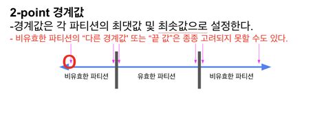 Sw테스팅 블랙박스테스트 기법 경계값 분석 Bva 2 포인트3 포인트