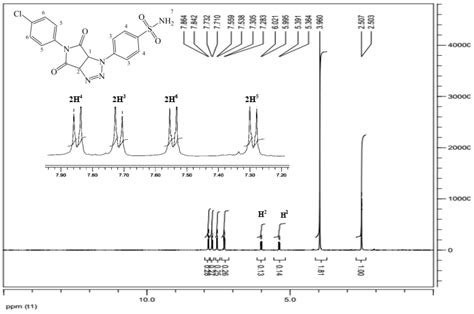 Nuclear Magnetic Resonance H1 Nmr Spectrum Of T 2 In The Present Of