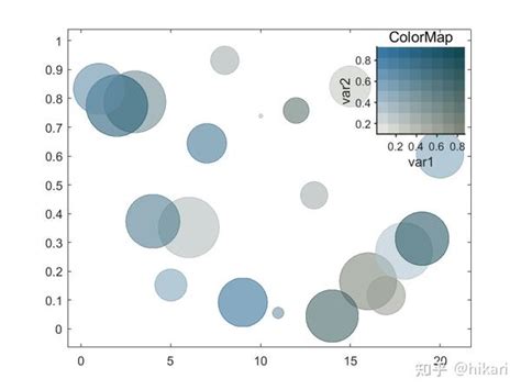 Matlab 全网唯一！双变量及三变量映射图表的matlab绘制 知乎