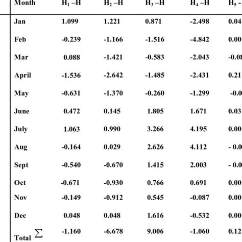 Differences Between Calculated Artificial Neural Network And Measured Download Scientific