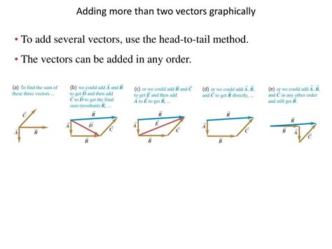 PPT Introduction To Vectors In Physics Scalars Vectors And Trigonometry PowerPoint