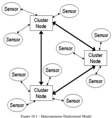 Figure 101 From Of Research In Computer Applications And Robotics Issn
