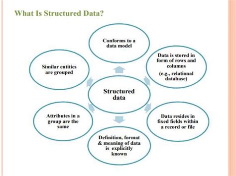 Unit 2 Big Data Structured And Unstructured Pptx