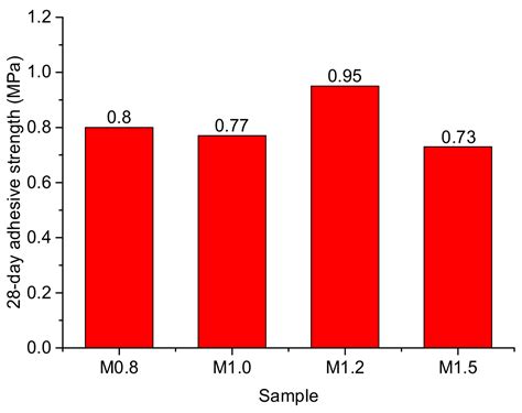 Minerals Free Full Text Property And Microstructure Of Waterborne