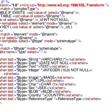 An Algorithm For Generating Sql Schema From Xmlschema Download Scientific Diagram
