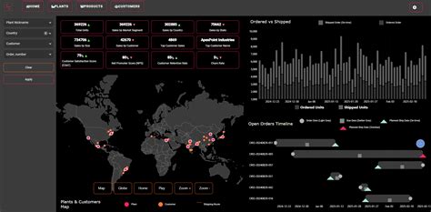 Iot Data Visualization Benefits Use Cases Tools And More
