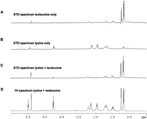 std nmr analysis spectra for tlp3 a std spectrum of isoleucine tlp3