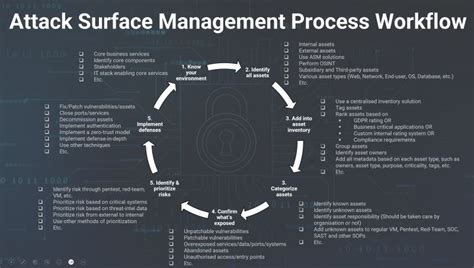 K A M Lutfullah Posted On Linkedin